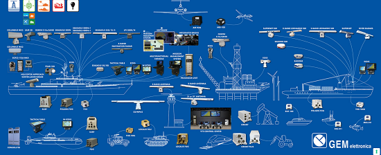 RID - Rivista Italiana Difesa - shownews - Leonardo, completato il ...